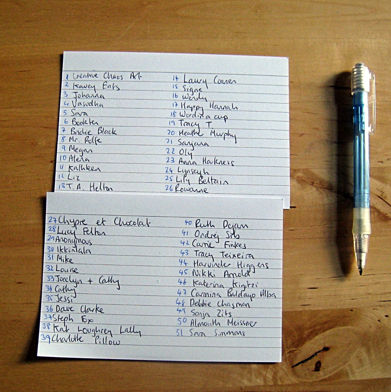 Delicious Delicious Delicious: 2012