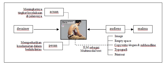 Contoh Slogan Keselamatan Berkendara