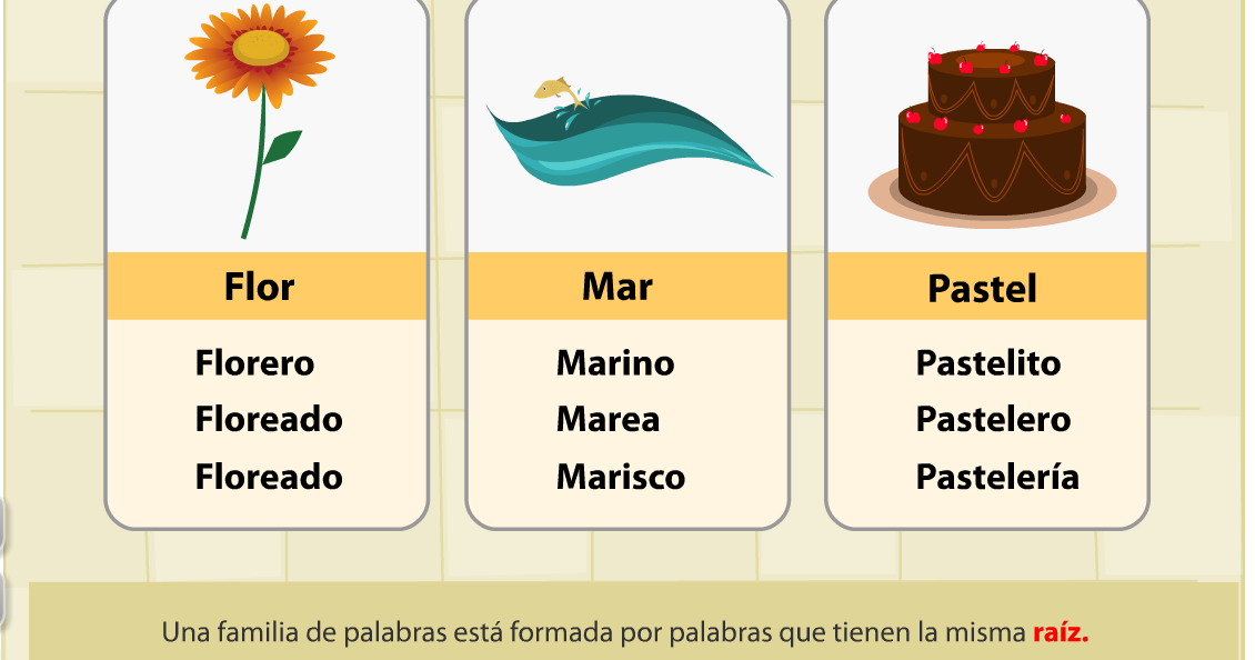 EL BLOG DE QUINTO: FAMILIA DE PALABRAS