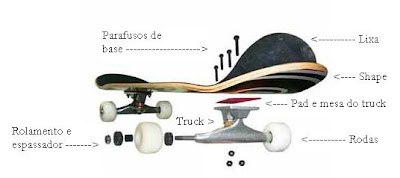 Acesso Radical: Montando o seu Skate!