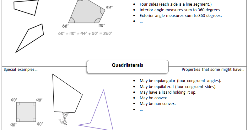 Quadrilateral Diagram Tree