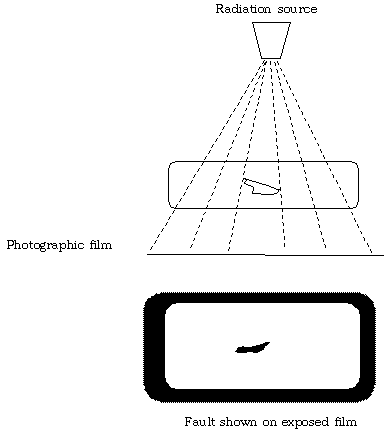 EDUCATION BLOG: GAMMA RADIOGRAPHY
