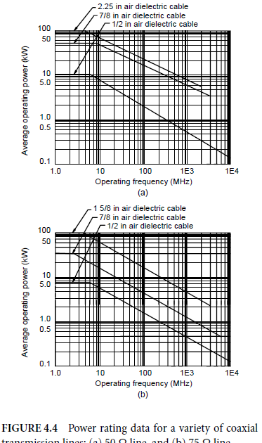 COAXIAL CABLE POWER RATINGS BASIC INFORMATION | BASIC ELECTRONICS ...