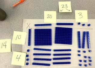 LKDSB Elementary Program Department: Math Strategy: Using Partial Products