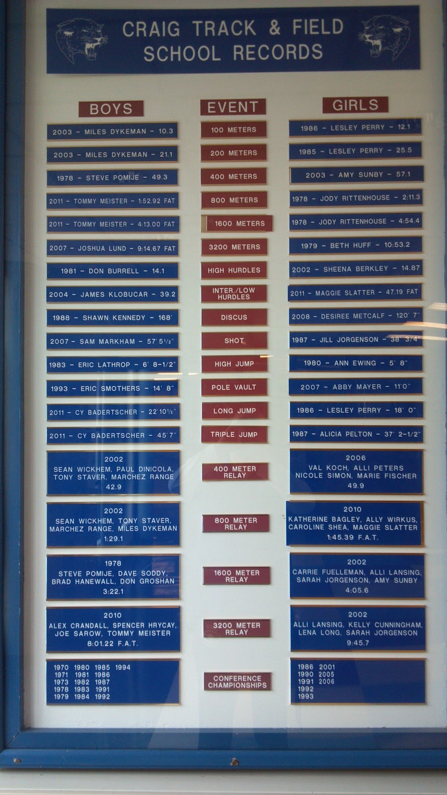 Janesville Craig Track & Field: CHS Record Board
