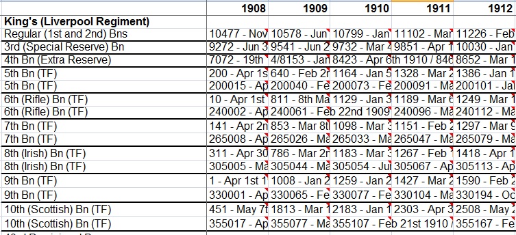 Army Service Numbers 1881-1918