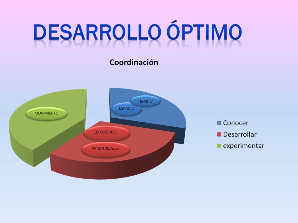 PSICOMOTRICIDAD: CONDUCTA MOTRIZ DE BASE