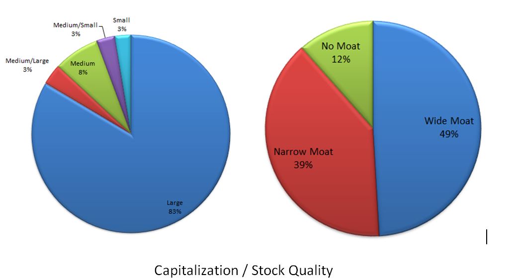 Unlocking the Potential: A Deep Dive into Vanguard's High Yield ...