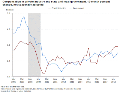 Economy: Employment Cost Index for Q3, 2018