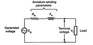 Elements of Power System Part1
