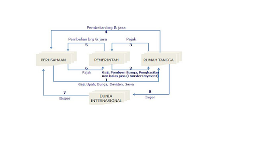 Dennis Mahardika: MEKANISME PEREKONIAM EMPAT SEKTOR