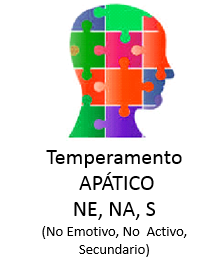 PLANTA Y DESPLANTA - ÉTICA Y PERSONALIDAD: PERSONALIDAD Y TEMPERAMENTO ...