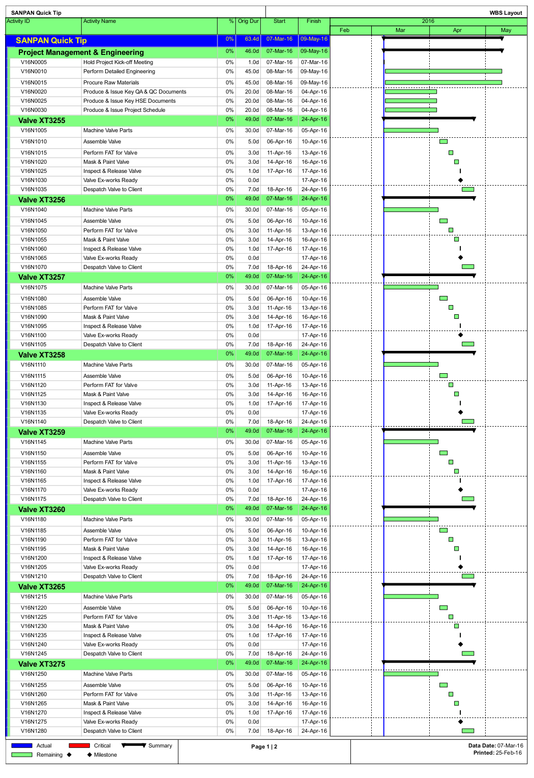 Project Planners Tips Quick Tip Assign Multiple Predecessors Or Successors To Multiple