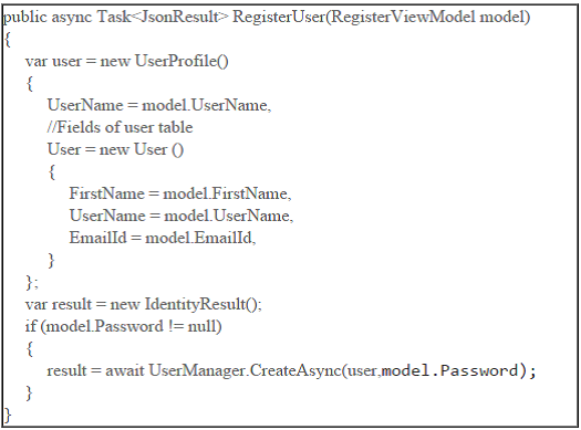 ASP.NET Identity with DataBase First Approach