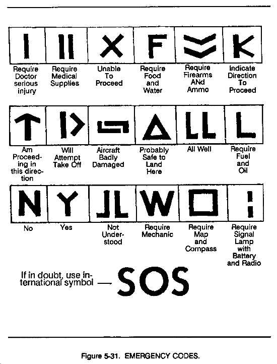 Sword Of Survival: Ground To Air Survival Signals