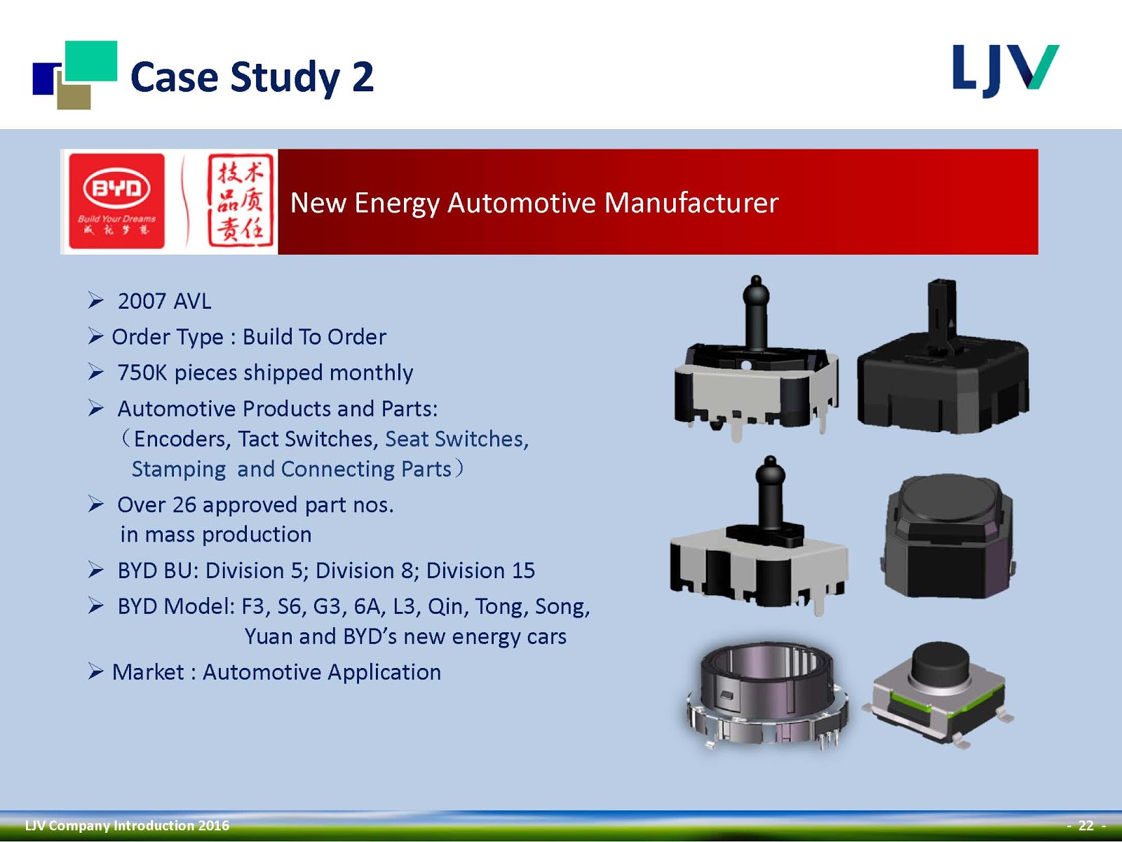 LJV Encoders, Potentiometers & Switch: LJV General Introduction of ...