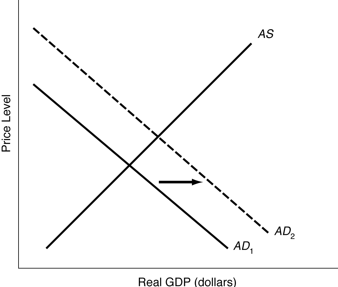 Mia's AP Macroeconomics Blog