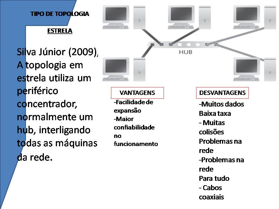 Tecnologia Redes de Computadores