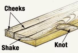 BASIC TECHNOLOGY MADE EASY-Making Learning Fun...: JSS 1..After Mid ...