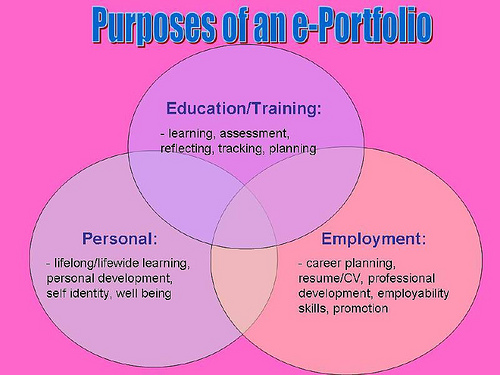 Learning more about ICT: WEEK 11: Web-based lessons and e-portfolios
