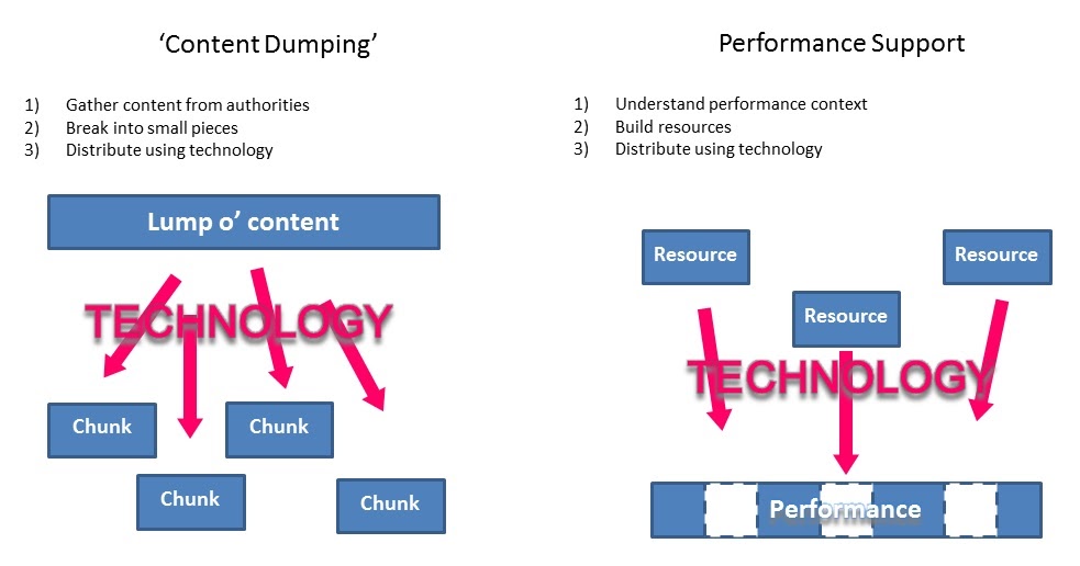 aconventional: Learning's blind spot