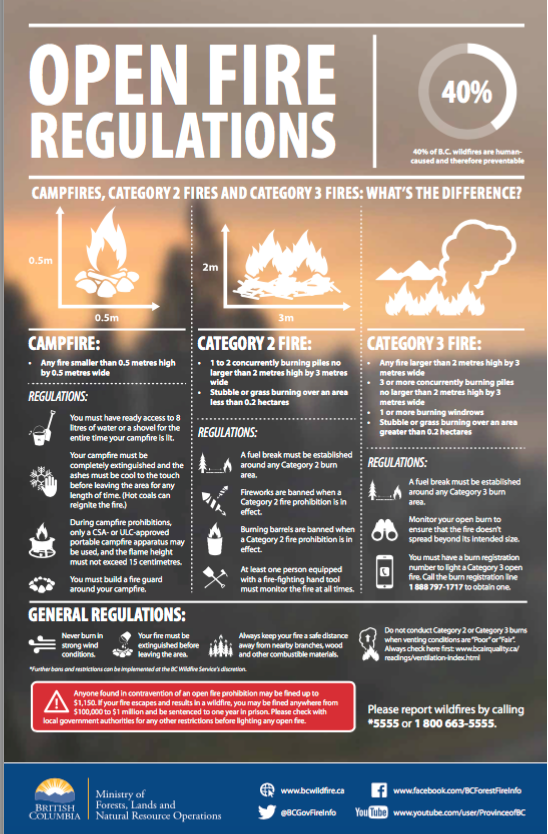 North Coast Review: Open Fire Ban now in effect across NorthWest BC