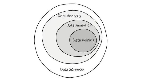eLearning conocimiento en red: A brief History Of Data Science #Infographic