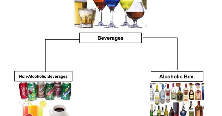 What are beverages or Classification of Beverages