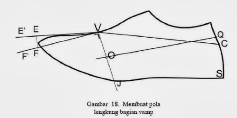 PROSES PEMBUATAN POLA SEPATU Page 3
