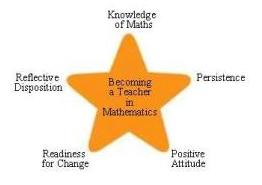 Mathematics Made Simple