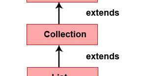 Guide to ArrayList Class