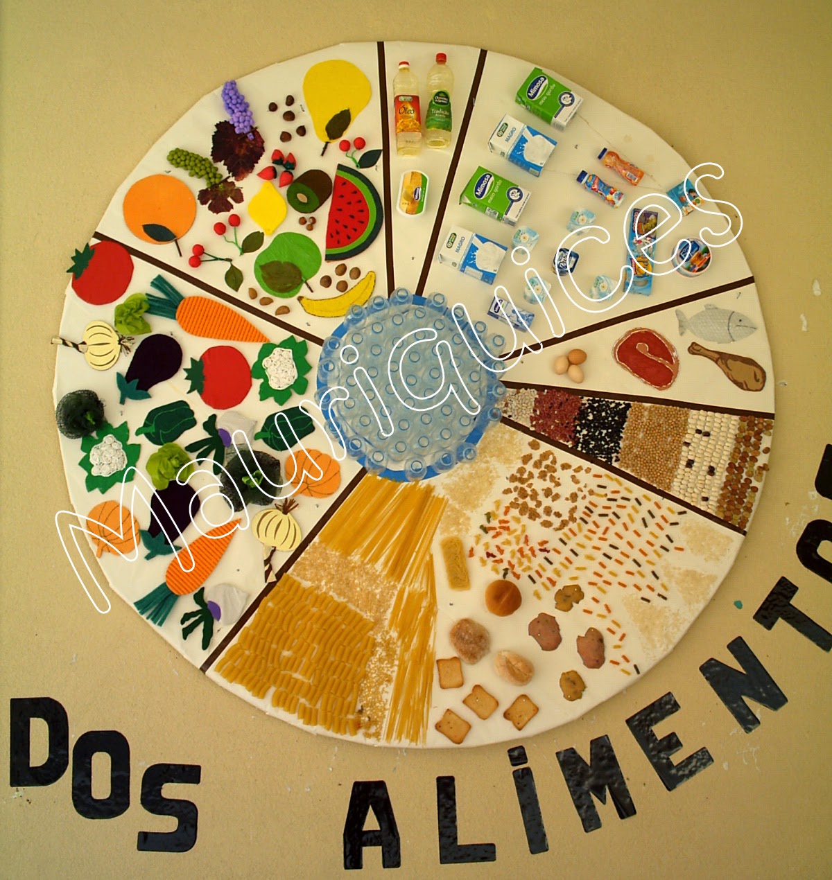 Mauriquices: Roda dos Alimentos