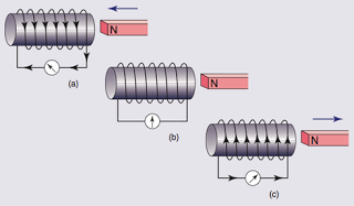 PHYSIC LESSONS: ΗΛΕΚΤΡΟΜΑΓΝΗΤΙΚΗ ΕΠΑΓΩΓΗ