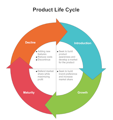 Supplier Life Cycle Diagram The Life Cycle Of Flowering Seed Plants