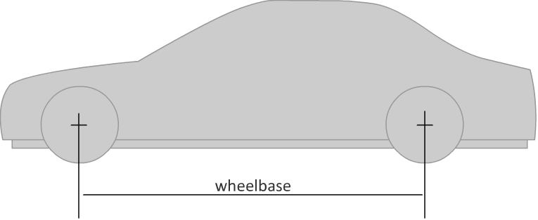 Super Car Guide: Dimensions