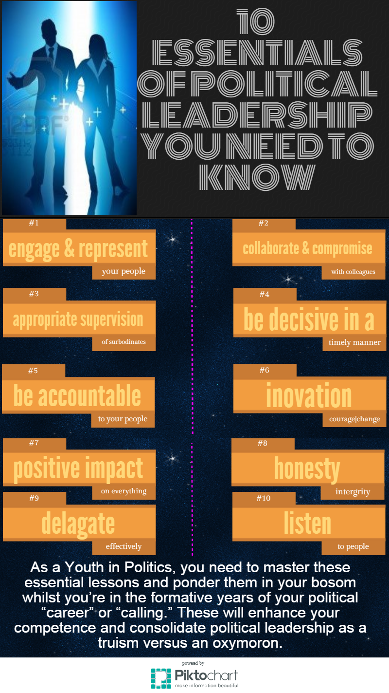 YOUTH IN POLITICS: 10 ESSENTIALS OF POLITICAL LEADERSHIP YOU NEED TO KNOW.