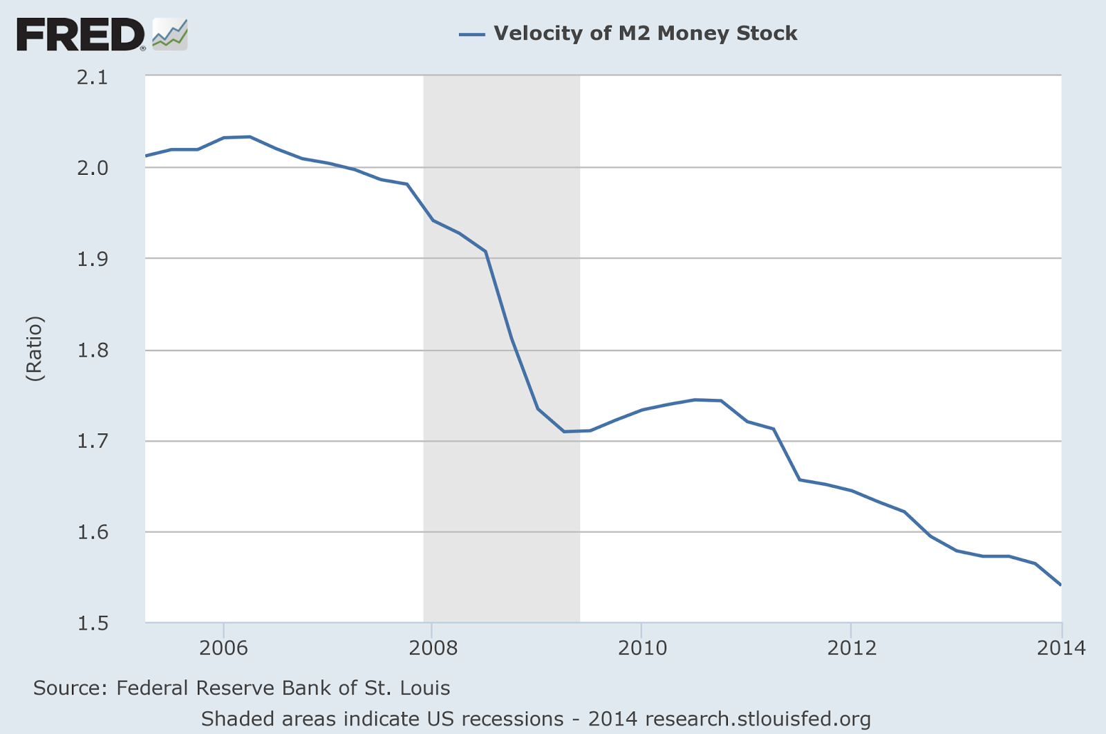 There's more than one kind of money demand