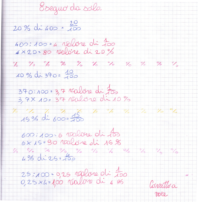 Didattica Matematica Scuola Primaria Le Percentuali Classe Quinta