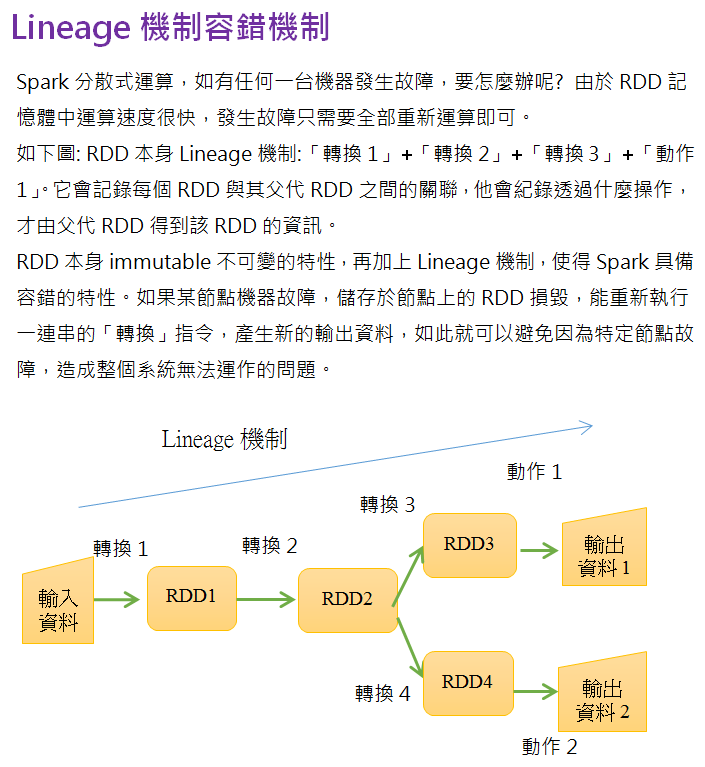Python Spark分散式運算的演進:RDD、Spark DataFrame、SparkSQL | Python+Spark+Hadoop ... Python Spark分散式運算的演進:RDD、Spark DataFrame、SparkSQL | Python+Spark+Hadoop ...