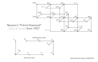 The Augusto Novaro Society