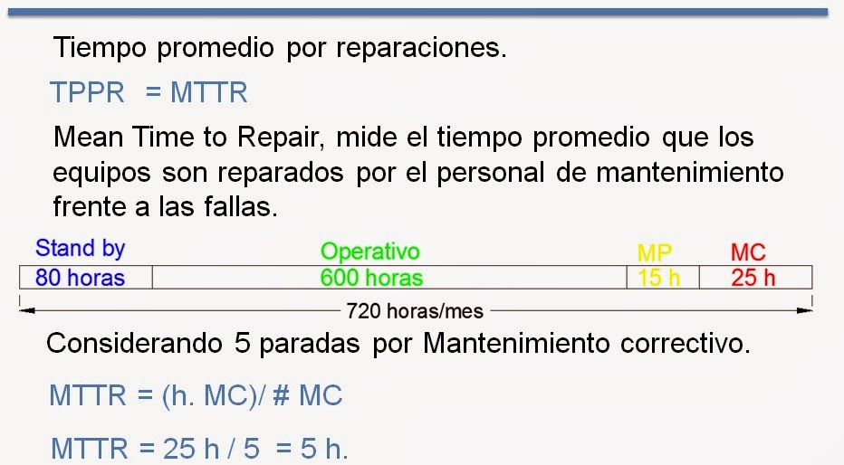 Confiando en la Ingenieria: MTTR y MTBS - Lo Basico