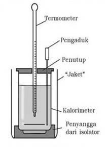 KALORIMETER | PHYSICS IS FUN