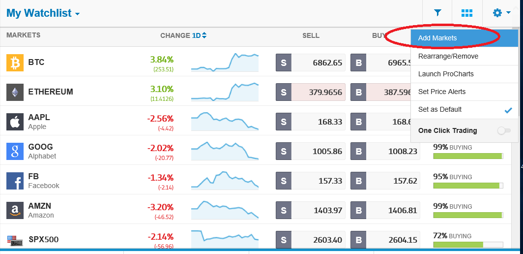 Bursa Stocks Logic Trading Analysis: How to Trade at ETORO