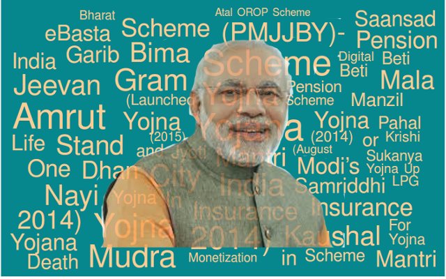 Programmes (Schemes and Yojnas) Launched by PM Narendra Modi Government ...