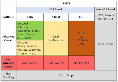Discoveries in Health Policy: Very Brief Blog: A Final Visualization of ...