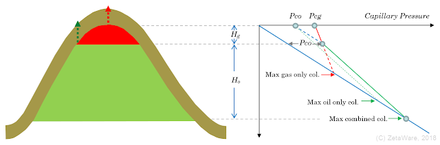 The Petroleum System Blog: Maximum Seal Limited Hydrocarbon Columns