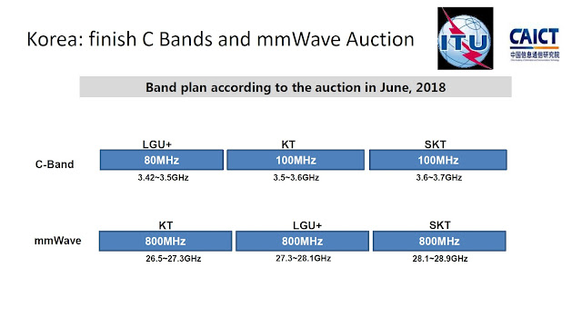 Operator Watch Blog: Current IMT Spectrum Allocation in South Korea