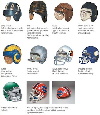 Extraordinary Stories From An Ordinary Guy: The "The Evolution Of ...