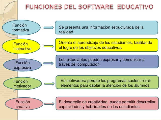 INFORMÁTICA INFORMATIVA II: TIPOS DE SOFTWARE EDUCATIVO