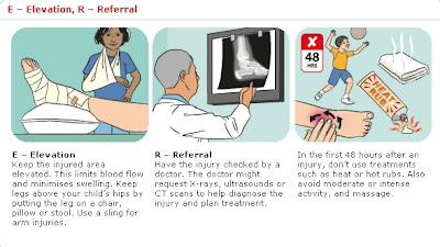 2GSIM MARTA MOYA: RICER: first aid for sprains, strains and fractures